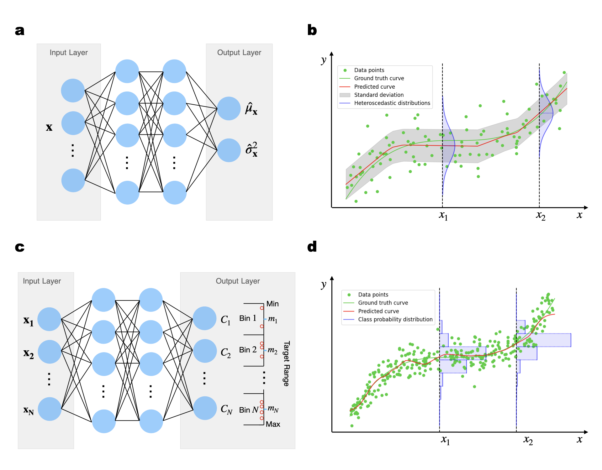 Average-Over-Time Spiking Neural Networks for Uncertainty Estimation in Regression | Academic CV ...